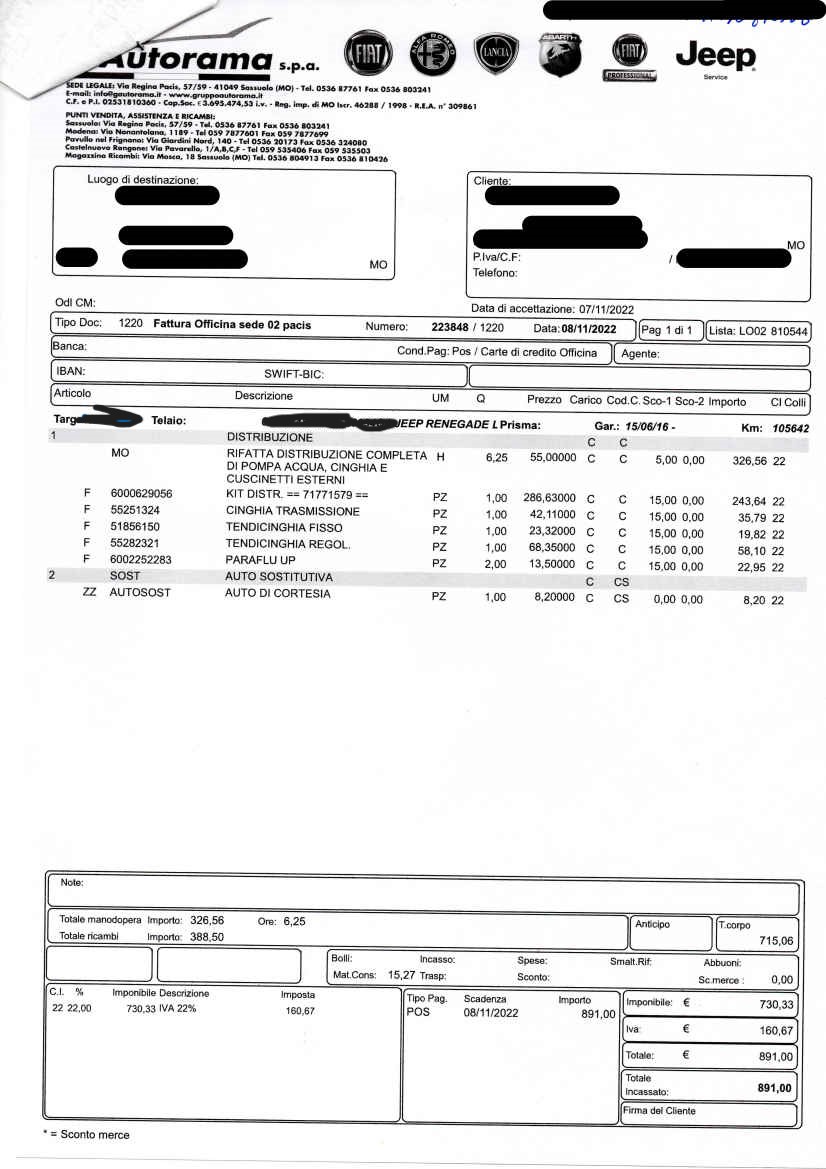 Prezzo tagliando 120 mila km